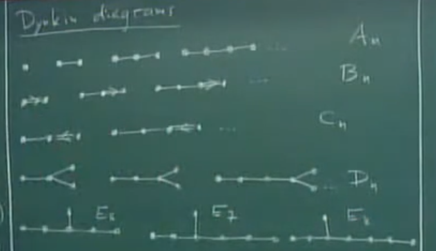 Algebra de Lie~ Aplicaciones ~ Formalización