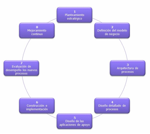 Conceptos De Programación Mind Map