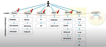 Logit: Modelo Clasificación de Crédito a Potenciales Clientes